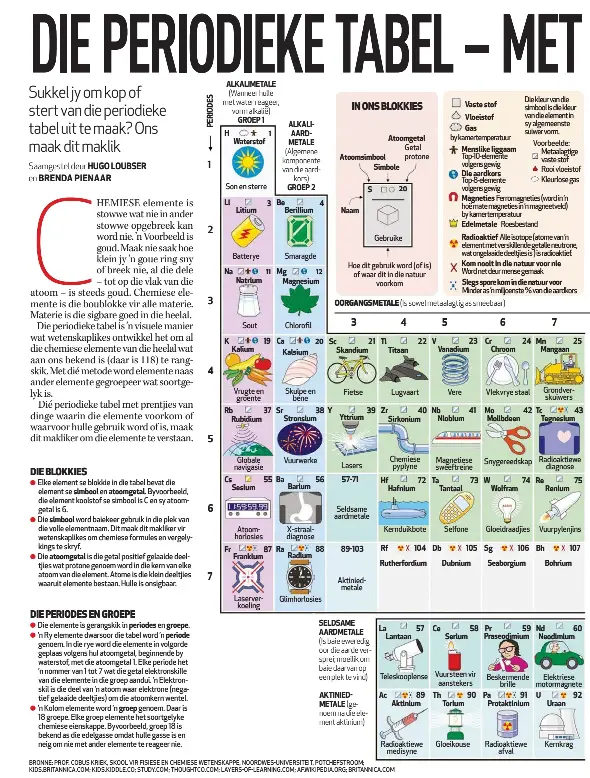 DIE PERIODIEKE TABEL – MET PRENTJIES - PressReader