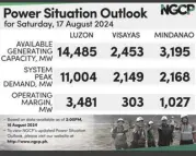 NEDA: Poverty threshold not budget for decent living - PressReader