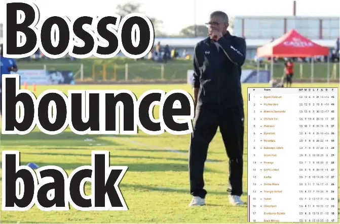 Bosso bounce back - PressReader