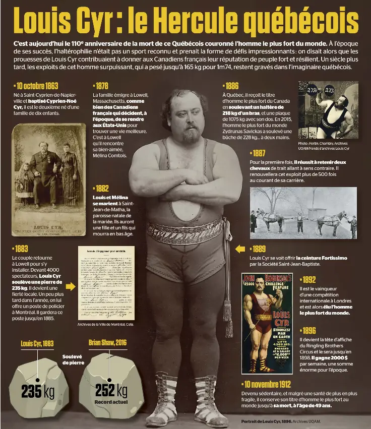 Louis Cyr : le Hercule québécois - PressReader