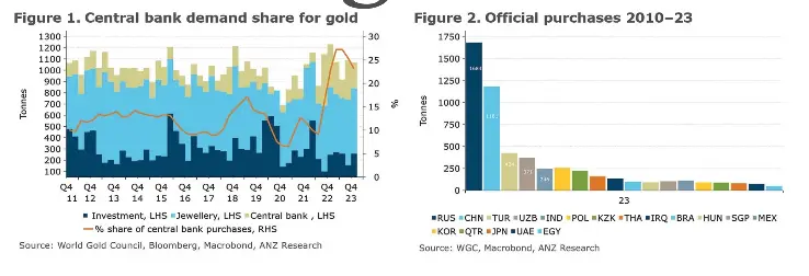 Banking on Gold - PressReader