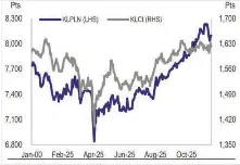 Bursa ends lower as sentiment turns cautious - PressReader