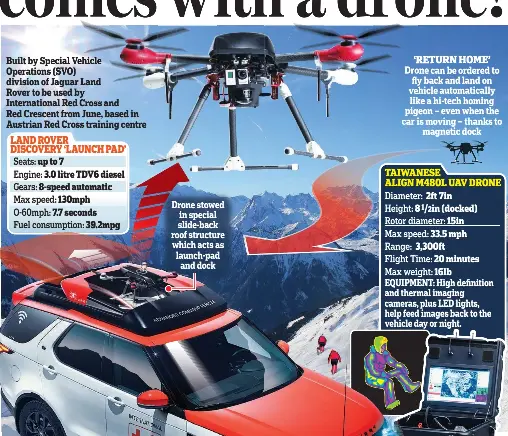 The 4x4 of the future ... a Land Rover that comes with a drone ...