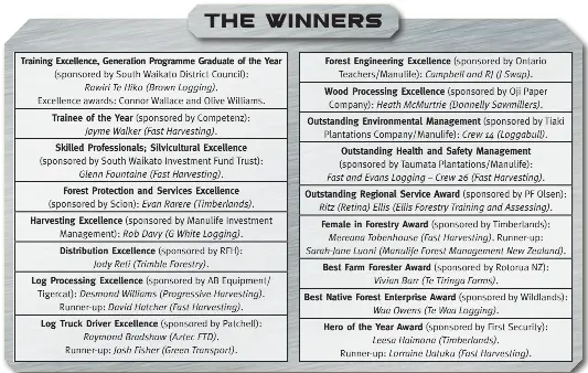 The Winners - PressReader