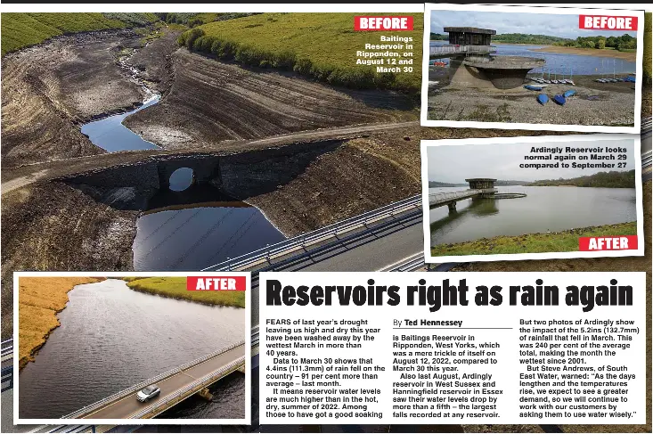 Reservoirs right as rain again - PressReader