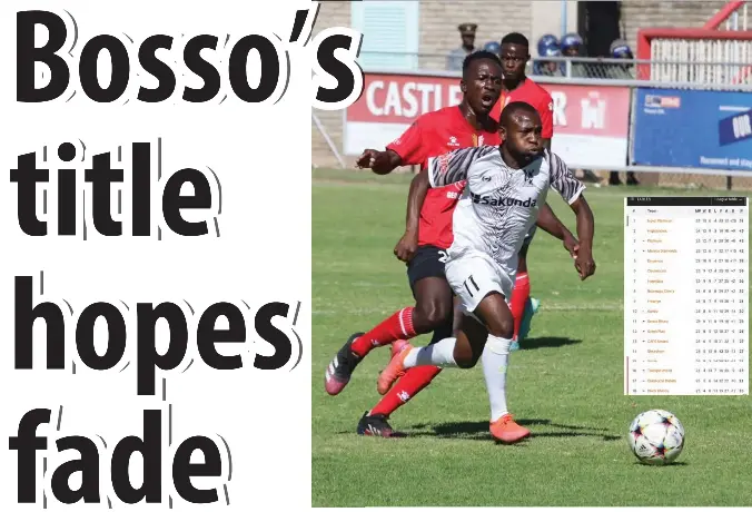 Bosso’s title hopes fade - PressReader