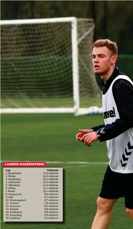 Sjekk hvor mye er Odd-sp - PressReader