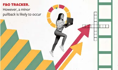 Futures show positive bias - PressReader