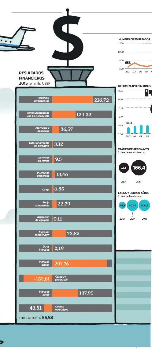 DETALLE. - PressReader