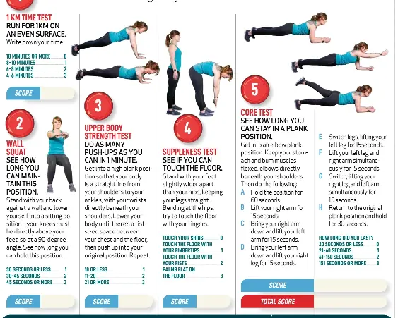 Find your fitness level - PressReader