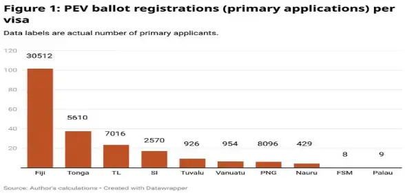 The PEV Ballot: A Stand-Out Success With Two Exceptions - PressReader