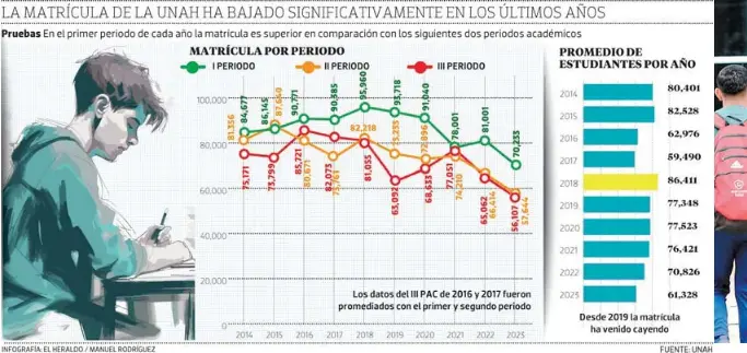 Nuevos ingresos por tercera PAA aumentarán a 25 mil - PressReader