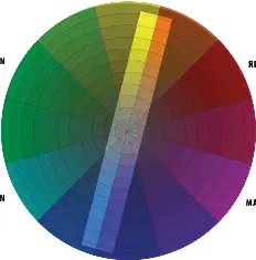Using Complement­ary Colors - PressReader