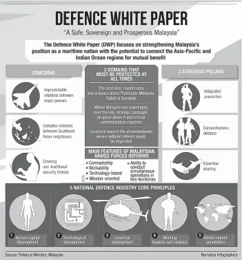 Defence White Paper tabled - PressReader