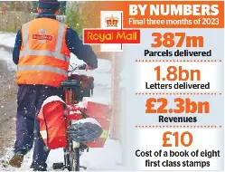 Royal Mail delivers Christmas recovery - PressReader