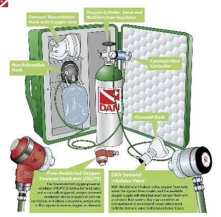 EMERGENCY OXYGEN UNITS - PressReader