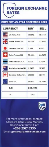 Households asset growth slow - PressReader