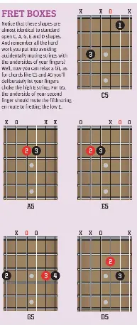 FRET BOXES - PressReader