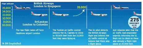 UL 504 AVOIDS BIGGEST POSSIBLE MID-AIR COLLISION WITH BRITISH AIRWAYS ...