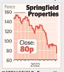 STOCK WATCH - PressReader
