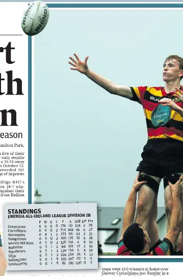 Sligo kickstart campaign with comeback win - PressReader