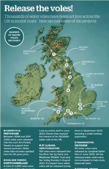 Release the voles! - PressReader