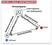 FIGUUR 2: IDEALE VERWYSINGS­PRYS - PressReader