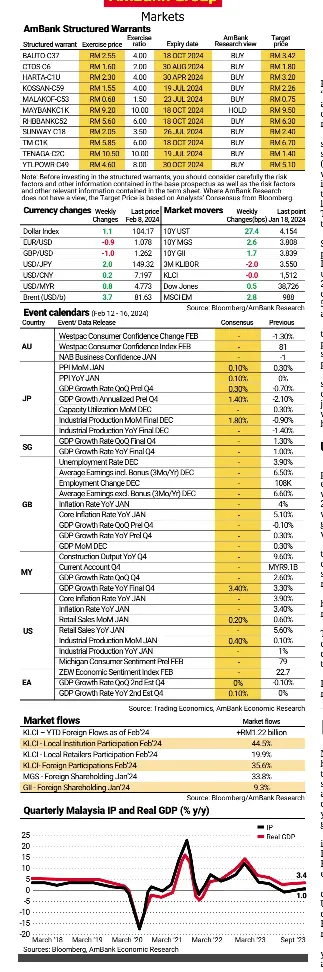 Global bonds reverse gains - PressReader