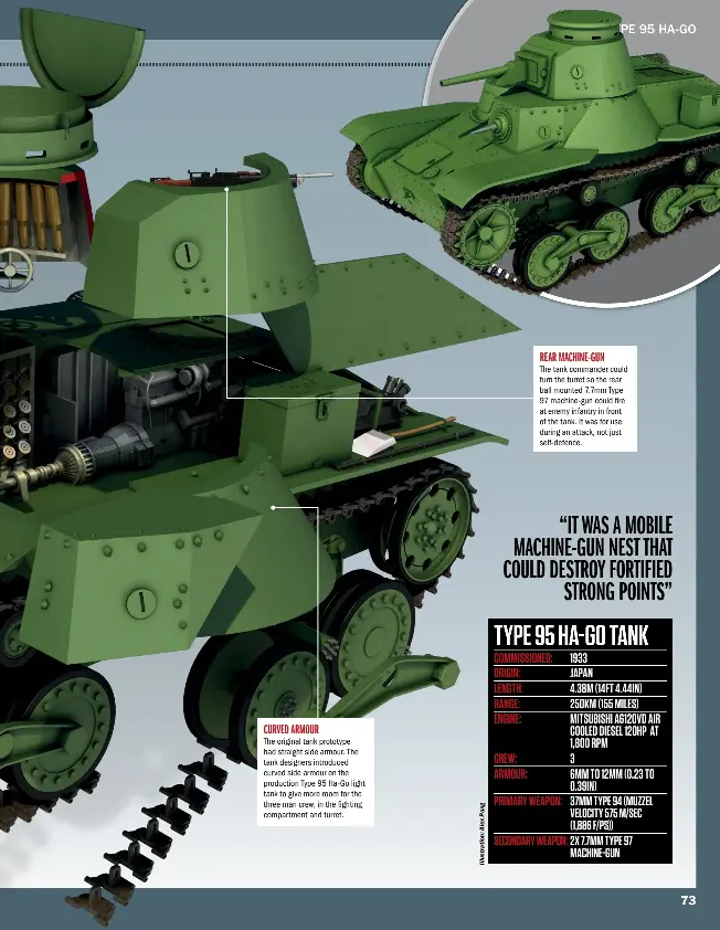 Type 95 Ha-go - PressReader