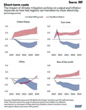 Further delaying climate policies - PressReader