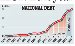 Taxman to rake in £1 TRILLION next year - PressReader