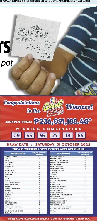 PCSO starts payout to 433 lotto winners - PressReader