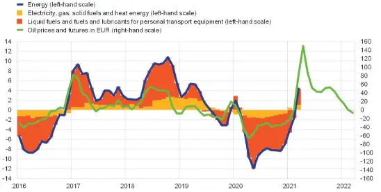 Imported Fuel Inflation - The role of Energy Funds - PressReader