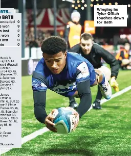 Gloucester make the most of Bath errors - PressReader