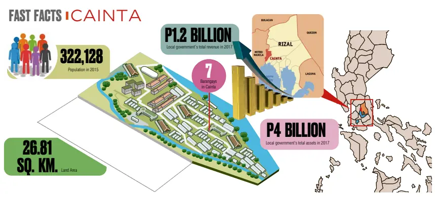 CAINTA ON THE RISE - PressReader