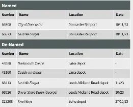 Naming Update - PressReader