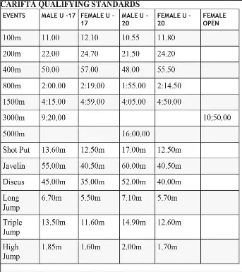 AAG releases 2023 CARIFTA Games standards - PressReader
