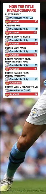 Pep’s City have NORMALISED the ABNORMAL. It’s only thanks to Arsenal this season wasn’t a dull ...