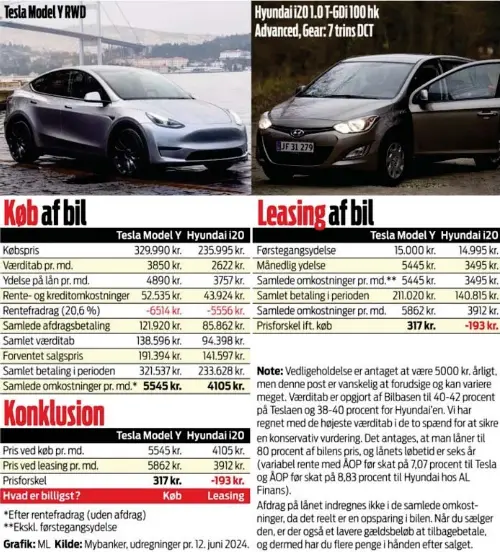 SÅDAN FÅR DU DEN NYE BIL BILLIGST - PressReader