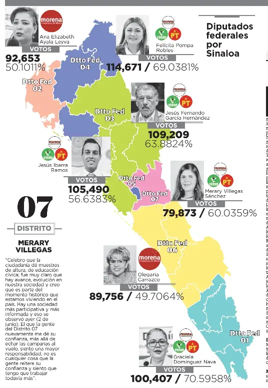 Congreso de la Unión se queda sin contrapeso­s, la mayoría es Morena - PressReader