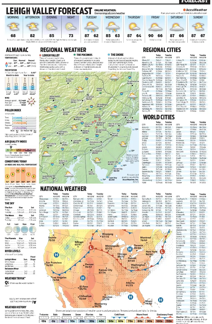 FORECAST - PressReader