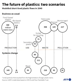‘We abuse plastic, it’s so cheap’ - PressReader