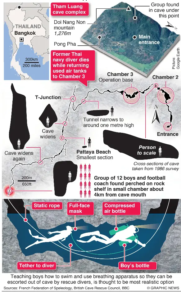 Thai cave rescuers face race against time - PressReader