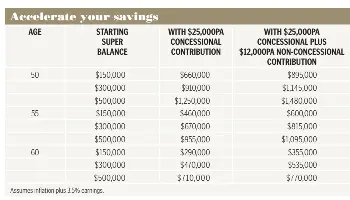 How can I keep my balance growing under the new super rules? - PressReader