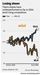 Titan slips on dull Q1 update amid growing competitiv­e intensity - PressReader