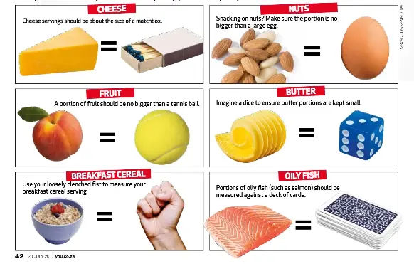Measuring Food Portions