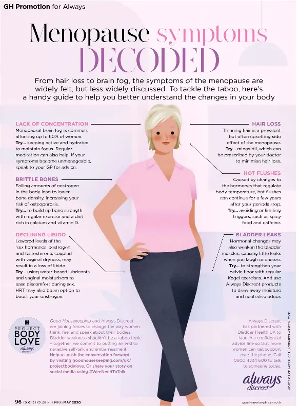 Menopause symptoms DECODED - PressReader