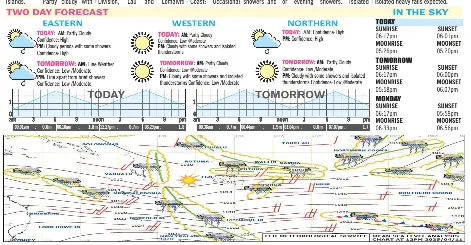 Weather watch - PressReader