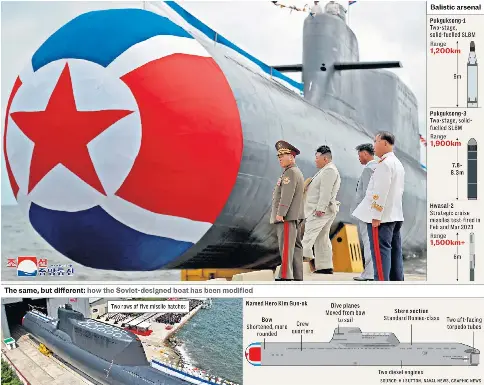 Kim’s ‘new’ sub greeted with scepticism - PressReader