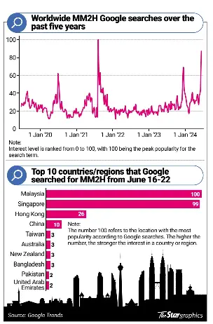 New rules, renewed interest - PressReader